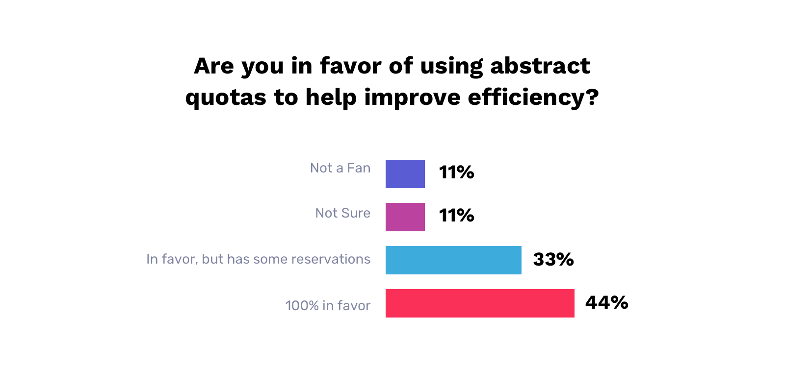 The Impact of Quotas on CTRs | Redsson FollowUpPro