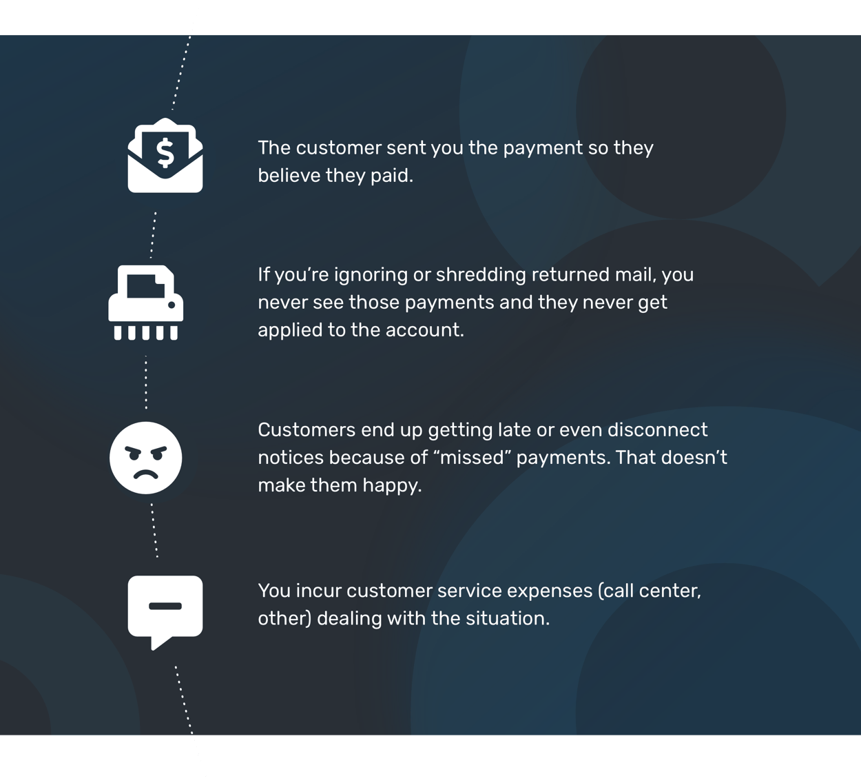 The Challenges & Consequences of Returned Mail | Redsson Returned Mail